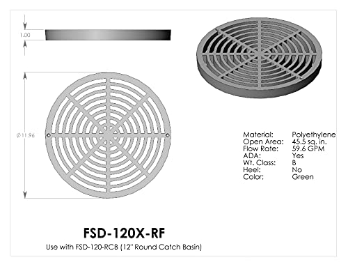 StormDrain 12" x 12" Outdoor Catch Basin Flat Round Grate Cover, Green - Superior Strength and Durability