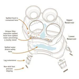 Neater Feeder Deluxe Leg Extensions - 4 Pack - Large Size (Does NOT FIT Neater Feeder Express Model ONLY FITS Neater Feeder Deluxe Large Model)