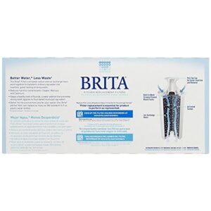 Brita 35516 Replacement Filters for Drinking Water Pitchers (Pack of 5)