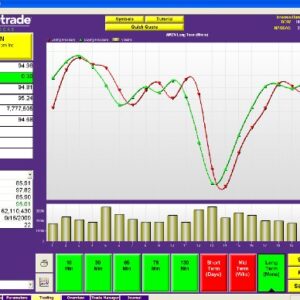 Wizetrade Stocks