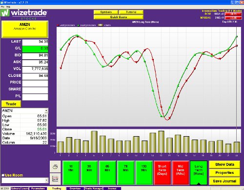 Wizetrade Stocks