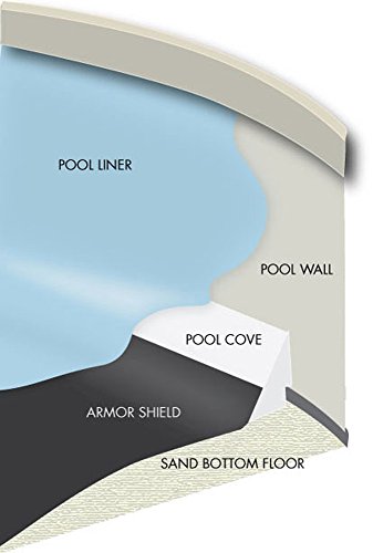 GLI 15 x 30 Foot Oval Armor Shield Pool Floor Liner Pad