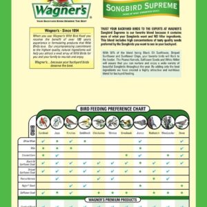 Wagner's 62042 Songbird Supreme Blend Wild Bird Food, 8-Pound Bag