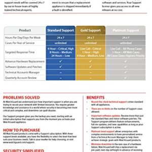 Watchguard Xtm 21-W 1-YR Lives