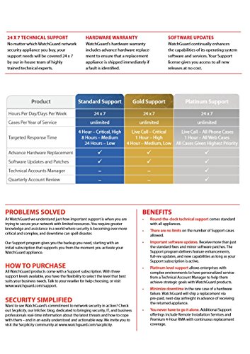 Watchguard Xtm 21-W 1-YR Lives