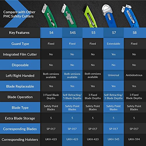 Pacific Handy Cutter S5L Safety Cutter, Left Handed Retractable Utility Knife, Ergonomic Film Cutter, Bladeless Tape Splitter, Steel Guard, Safety, Damage Protection, Warehouse & In-Store Cutting, Red, 1 EA