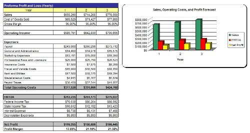 Food Truck Business Plan - MS Word/Excel