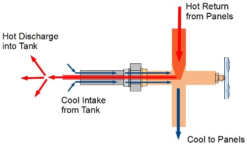 Hybrid Solar Water Heater Bottom Feed Connector