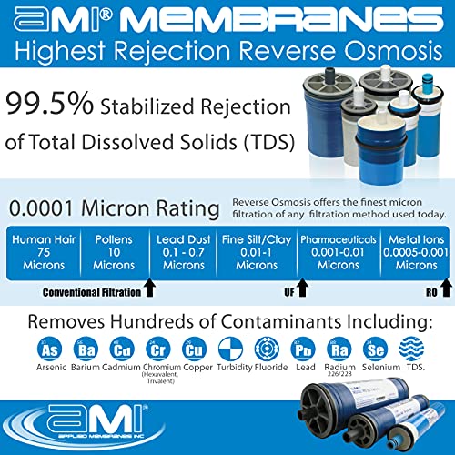 2.5x21 Reverse Osmosis Membrane Element for Tap Water | High Flow 405 GPD at 225 psi | 99.5% Rejection | Replacement Commercial RO Membrane | Applied Membranes USA M-T2521AHF