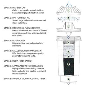 Vitapur GWF8 Water Filtration System For Top-load Water Dispensers , White