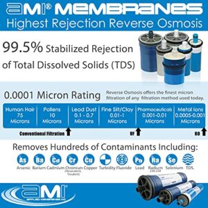 4x40 Reverse Osmosis Membrane Element for Tap Water | 2400 GPD at 225 psi | 99.5% Rejection | Replacement Commercial RO Membrane | Applied Membranes USA M-T4040A (Replaces TW30-4040)…