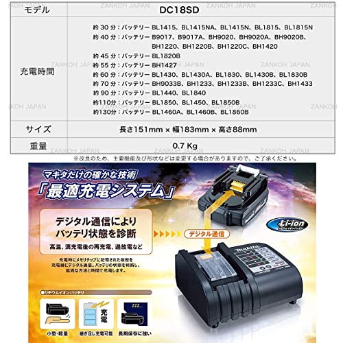 Makita DC18SD 7.2-18V Battery Charger