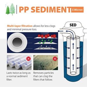 iSpring 10"x2.5" Multi-Layer PP FP15X8 Universal Sediment Filter Cartridges 5 micron 8-Pack White