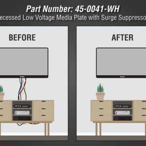 DATA COMM Electronics Media Plate with Duplex Surge Suppressor, White, 0 US