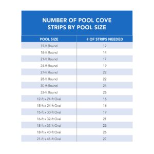 Blue Wave NL102-18 48 in. Peel and Stick Above Ground Pool Cove - 19 Pack,White