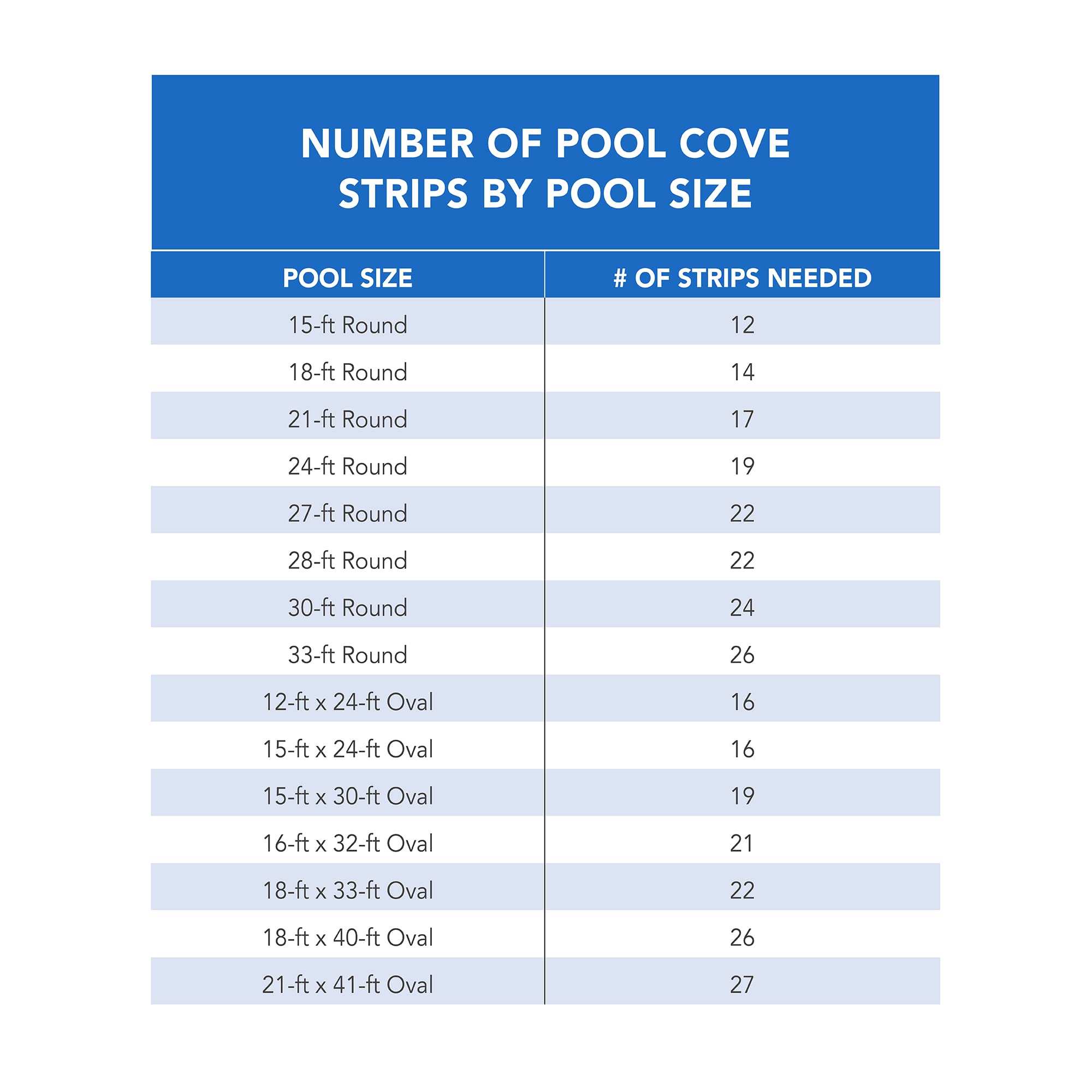 Blue Wave NL102-18 48 in. Peel and Stick Above Ground Pool Cove - 19 Pack,White