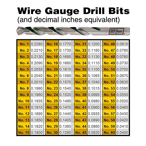 IVY Classic 01502 No. 2 Wire Gauge Drill Bit, M2 High-Speed Steel, 135-Degree Split Point, 1/Card