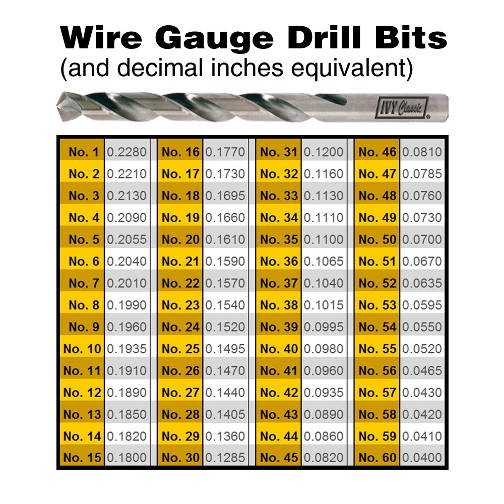 IVY Classic 01542 No. 42 Wire Gauge Drill Bit, M2 High-Speed Steel, 135-Degree Split Point, 1/Card