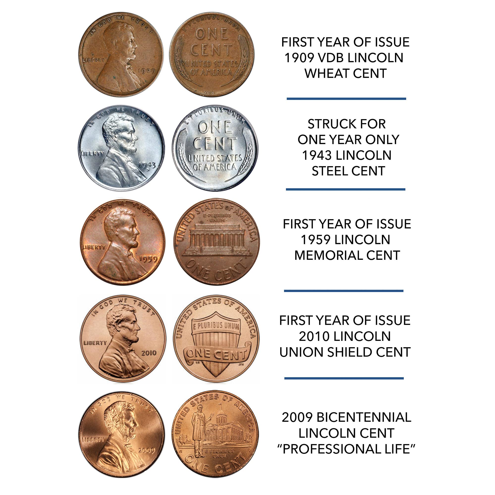 Complete Lincoln Penny Design Collection