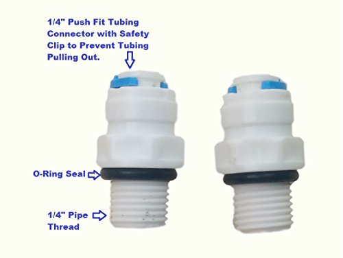 Inline Granulated Activated Carbon Filter 10”