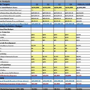 Marketing Plan Template for Internet Cyber Cafe Coffee House Business MS Word/Excel