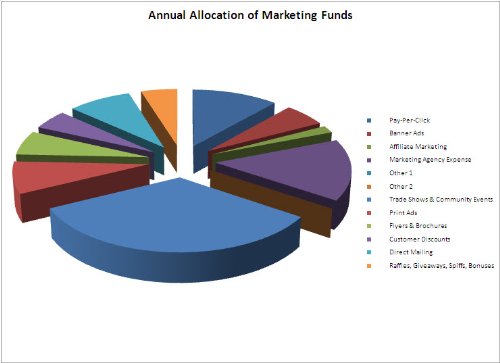 Marketing Plan Template for Internet Cyber Cafe Coffee House Business MS Word/Excel