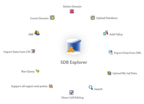 SDB Explorer Software for Amazon SimpleDB - With DVD