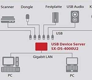 Silex Device Server (SX-DS-4000U2)