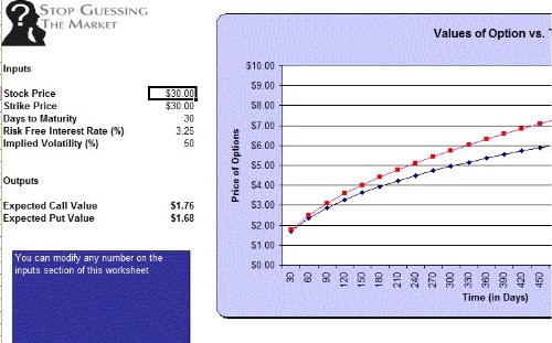 Delta Neutral Trading Guide Plus MS Excel Software