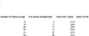 Delta Neutral Trading Guide Plus MS Excel Software