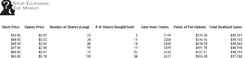 Delta Neutral Trading Guide Plus MS Excel Software