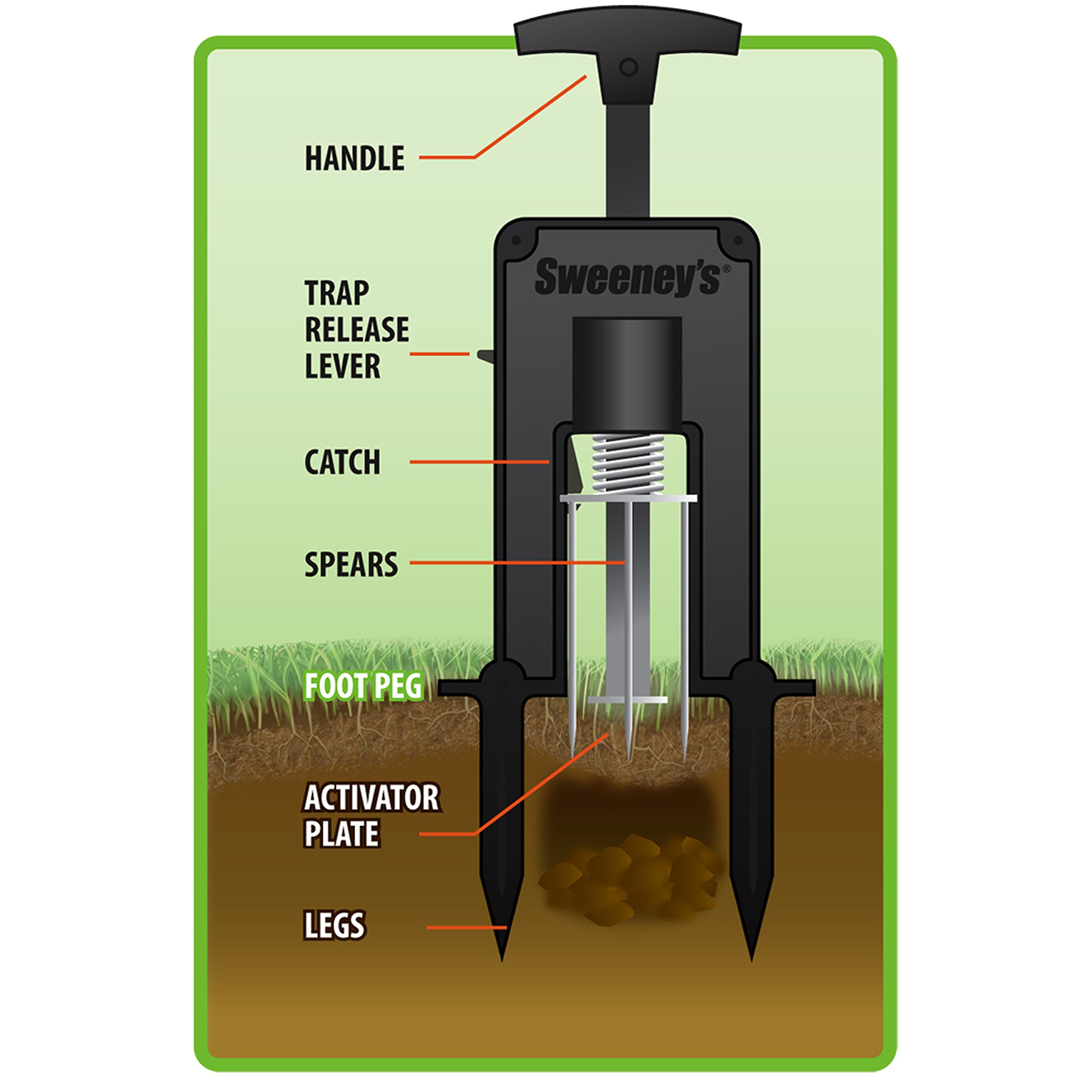 Sweeney’s S9015 Deadset Mole Trap