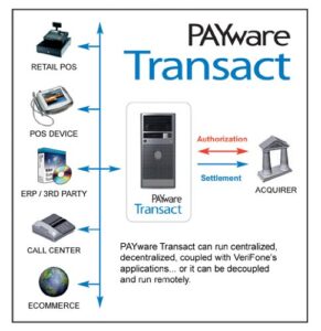 payware transact standard (includes report and settlement management)