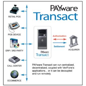 Payware Transact Premier (Includes Store & Forward, Report, Settlement, Terminal and BIN Management)