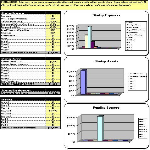 Business Plan for How To Start Diabetic Support Group MS Word/Excel