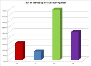 marketing plan template for trucking company otr business ms word/excel