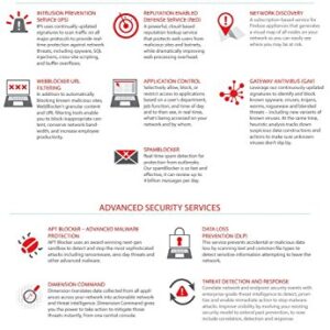 Watchguard Xtm 26/26w 1-Yr Gateway Antivirus