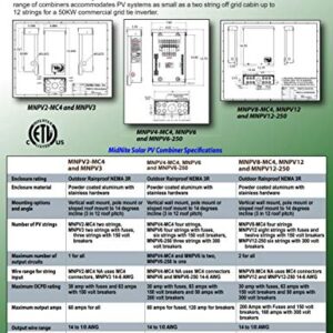 Midnite Solar Mnpv12 Photovoltaic Combiner Box - 12 Breakers