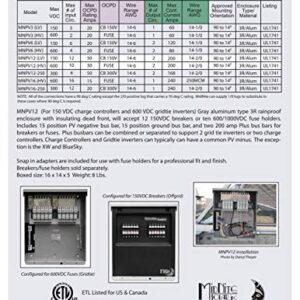 Midnite Solar Mnpv12 Photovoltaic Combiner Box - 12 Breakers