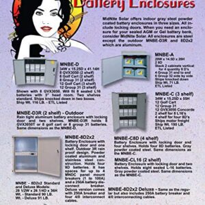 MidNite Solar MNBE-D Battery Enclosure