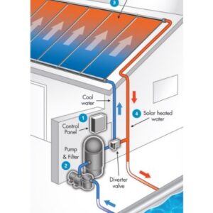 FAFCO Solar Panel 4'x12' - Replacement