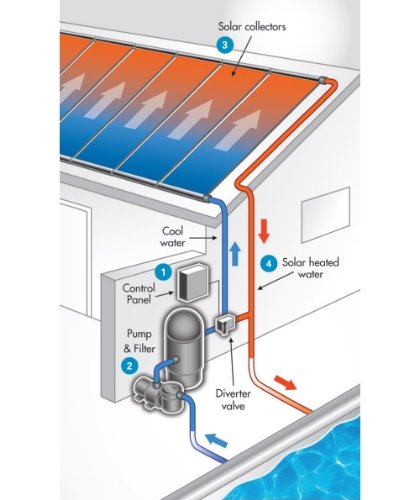 FAFCO Solar Panel 4'x12' - Replacement