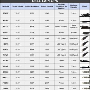 Dell 45W Replacement AC Adapter for Dell