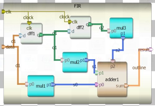 Robei FPGA simulation tool