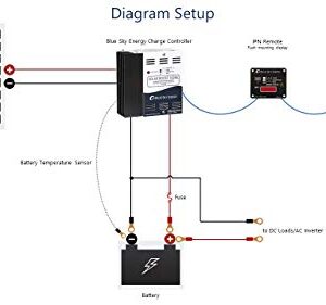 Blue Sky Energy IPN Remote, Remote Display for Battery Monitoring