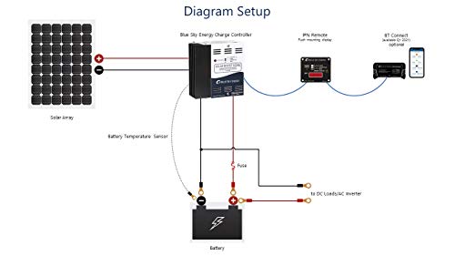 Blue Sky Energy IPN Remote, Remote Display for Battery Monitoring