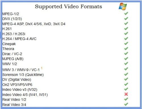 VLC Media Player - Plays DVD, CD, MP3, Almost All Media Files. Includes Handbrake DVD Ripping Software.