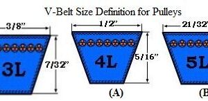 2.95" x 1-1/8" Double V Groove Pulley/Sheave # 2BK28X1-1/8