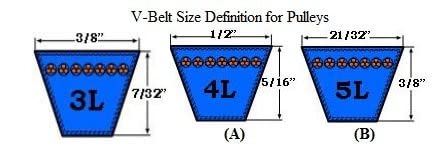 2.95" x 1-1/8" Double V Groove Pulley/Sheave # 2BK28X1-1/8