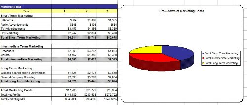 Art Gallery Marketing Plan Plus Business Plan